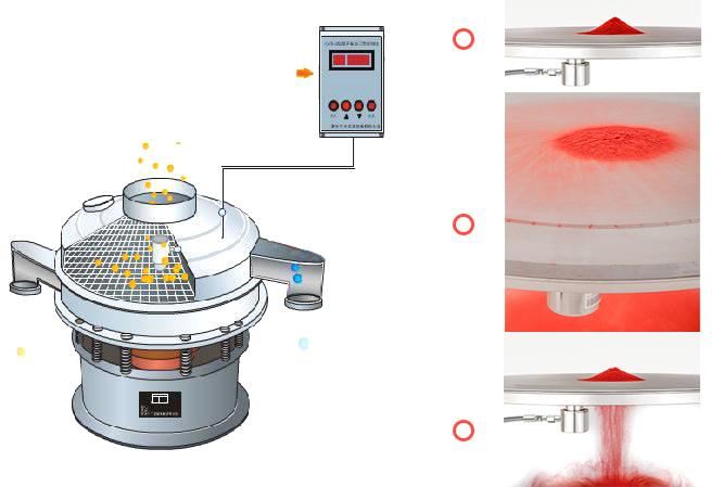 Ultrasonic Screen-DAHAN Vibration Machinery
