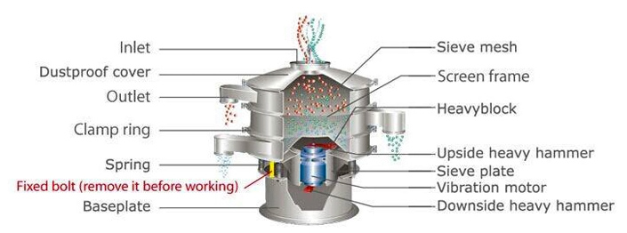 Industrial Sieve-DAHAN Vibration Machinery