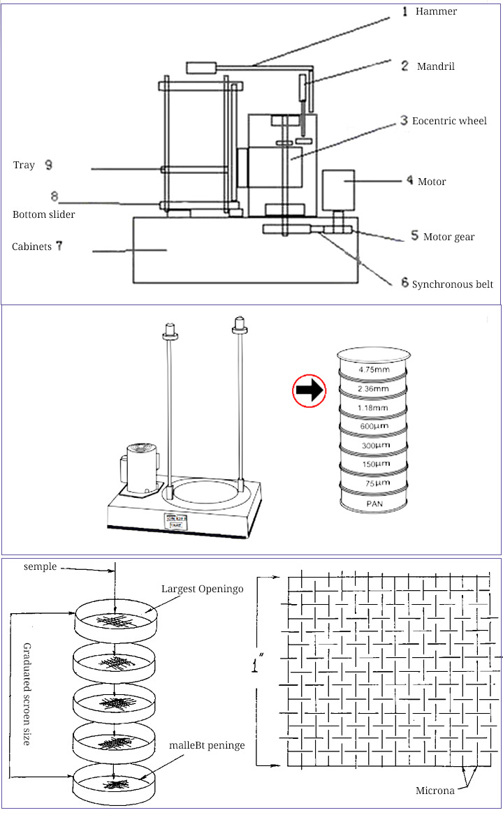 Rotap Sieve Shaker-DAHAN Vibration Machinery