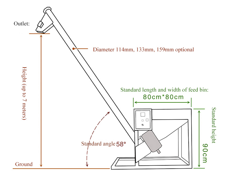 Auger Feeder-DAHAN Vibration Machinery