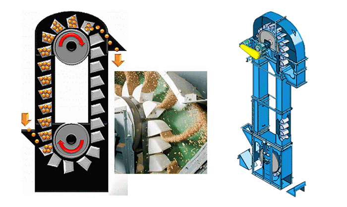 Bucket Elevator-DAHAN Vibration Machinery