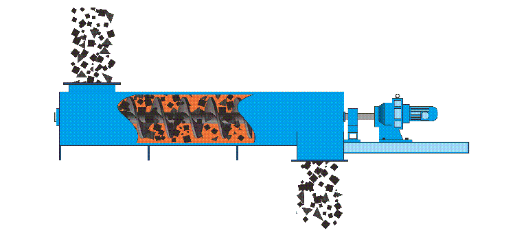 Horizontal Screw Conveyor-DAHAN Vibration Machinery