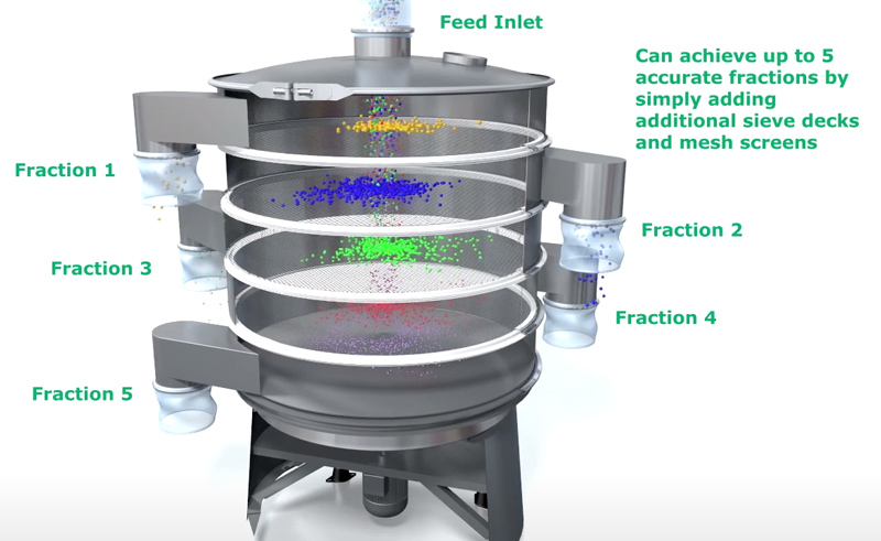 Vibratory Sifter-DAHAN Vibration Machinery