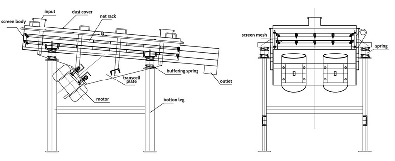 Linear Vibrating Screen-DAHAN Vibration Machinery