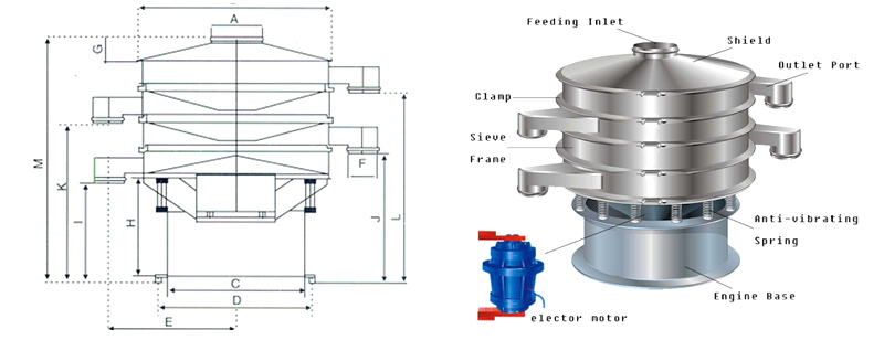 Vibrating Sieve-DAHAN Vibration Machinery