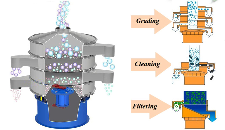 Vibratory Sieve-DAHAN Vibration Machinery