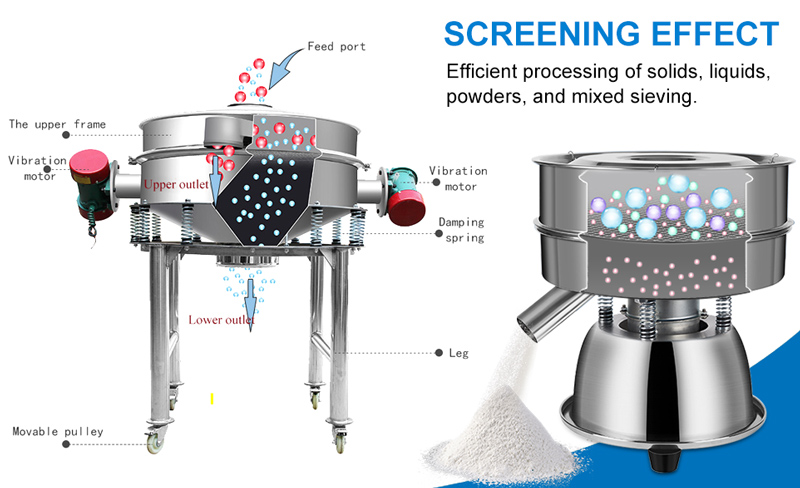 Automatic Powder Sifter-DAHAN Vibration Machinery