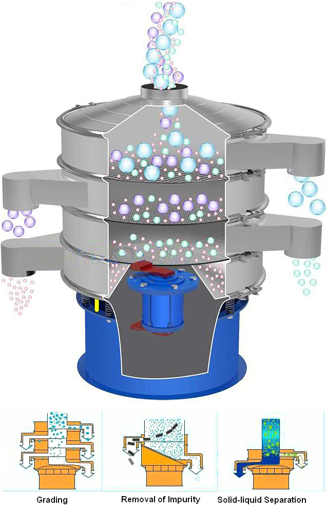 Sifter Machine-DAHAN Vibration Machinery