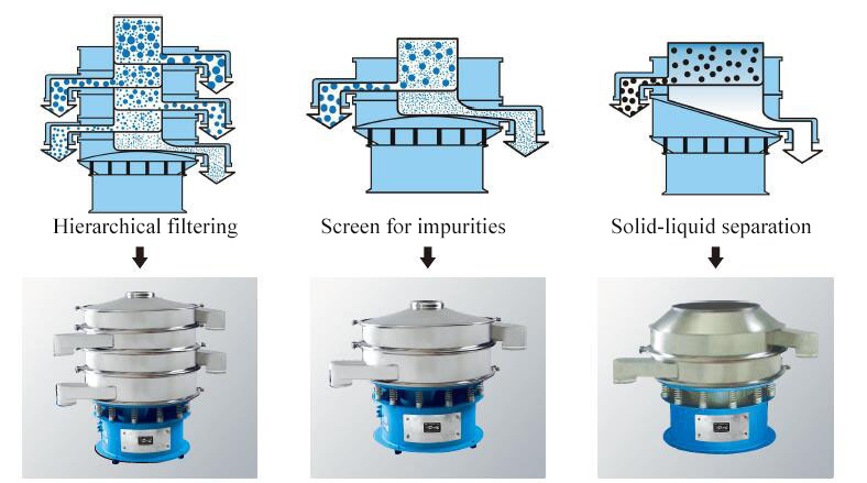 Vibrating Screen Separator-DAHAN Vibration Machinery