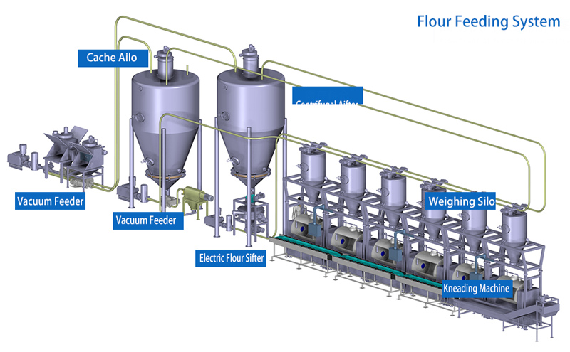 Electric Flour Sifter-DAHAN Vibration Machinery