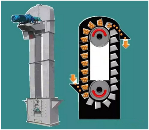 Bucket Elevator-DAHAN Vibration Machinery