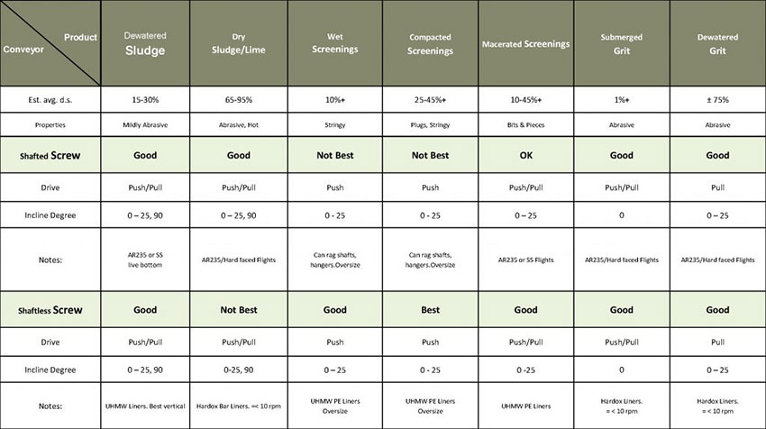Shaftless Screw Conveyor-DAHAN Vibration Machinery