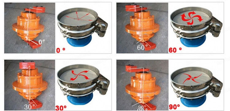 Vibrating Sieve-DAHAN Vibration Machinery