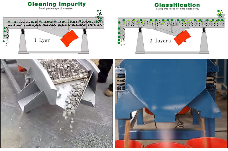 Double Deck Vibrating Screen-DAHAN Vibration Machinery