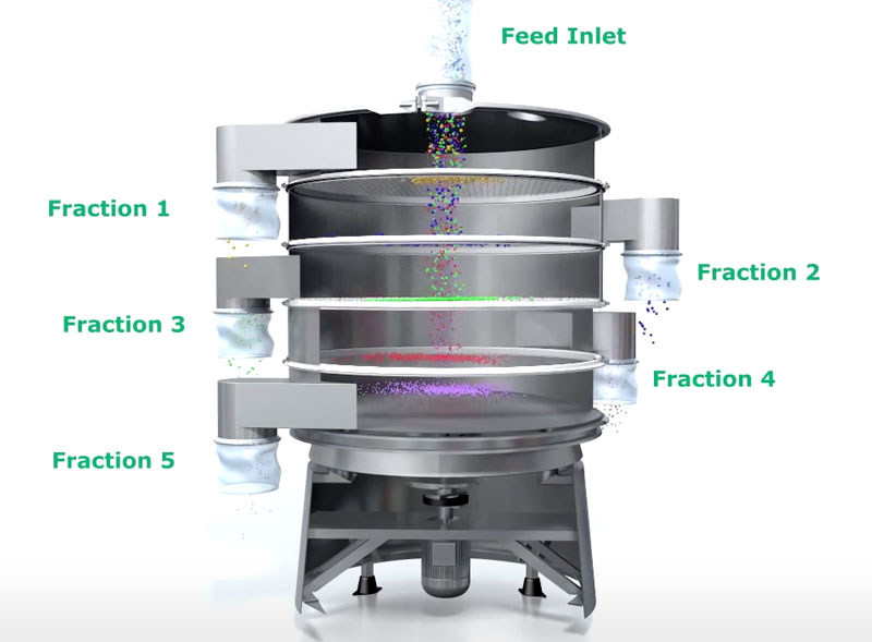 Sifter Machine-DAHAN Vibration Machinery