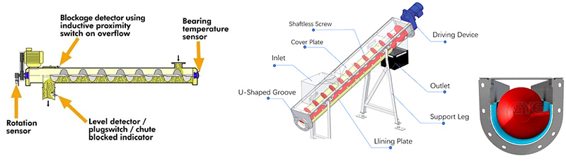 Worm Conveyor-DAHAN Vibration Machinery