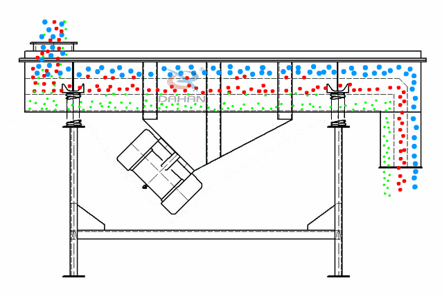 Inclined Vibrating Screen-DAHAN Vibration Machinery