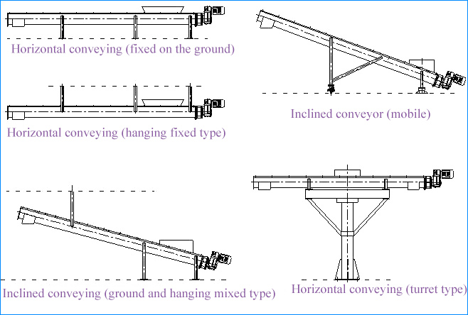 Trough Screw Conveyor-DAHAN Vibration Machinery