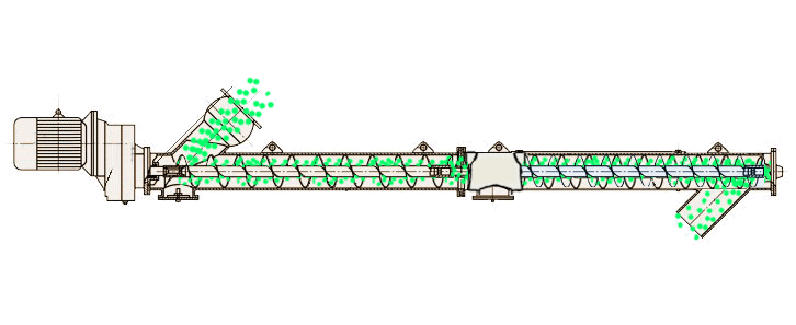 Tubular Screw Conveyor-DAHAN Vibration Machinery