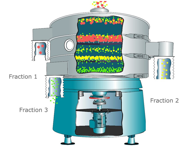 Cocoa Separation Machine-DAHAN Vibration Machinery