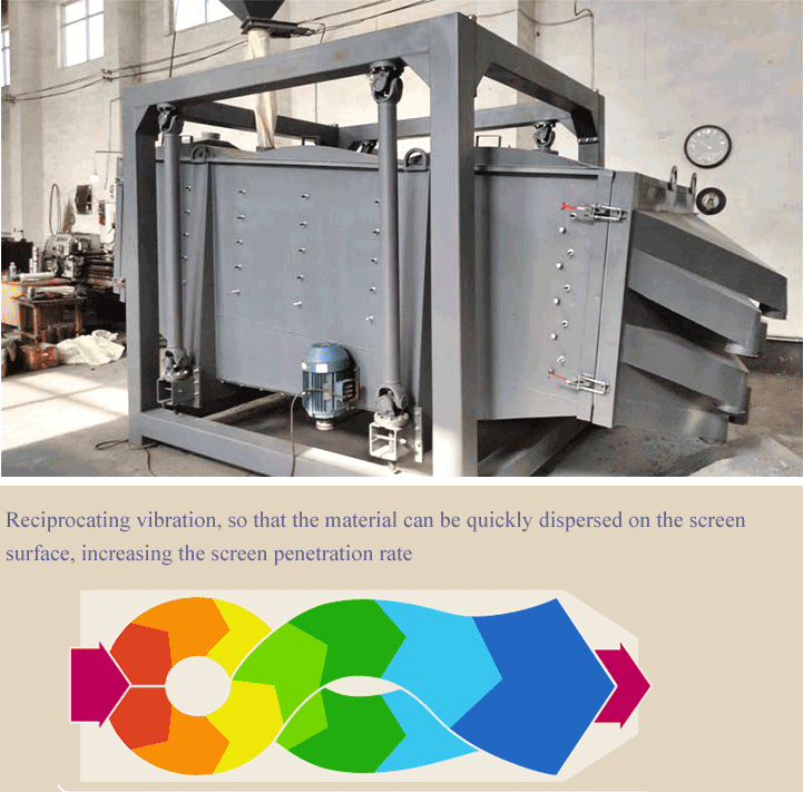 Gyratory Vibrating Screen-DAHAN Vibration Machinery