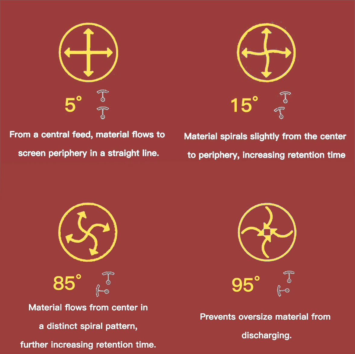 Powder Sifter Machine-DAHAN Vibration Machinery