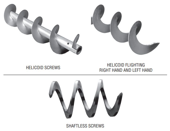 Screw Conveyor Blades-DAHAN Vibration Machinery Co., Ltd.