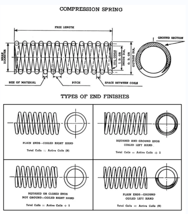 Steel Spring-DAHAN Vibration Machinery Co., Ltd.